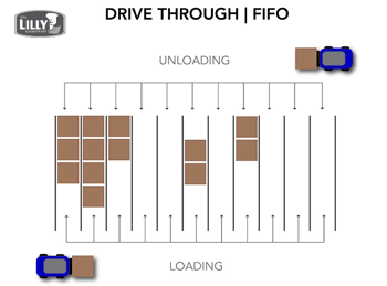 When To Use Drive-In vs. Drive-Through Racking
