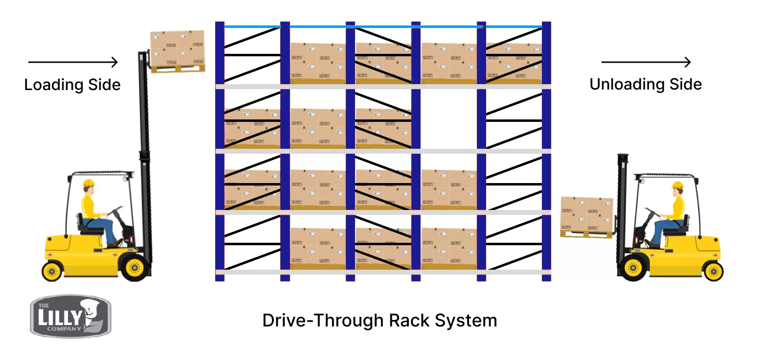 When To Use Drive-In vs. Drive-Through Racking