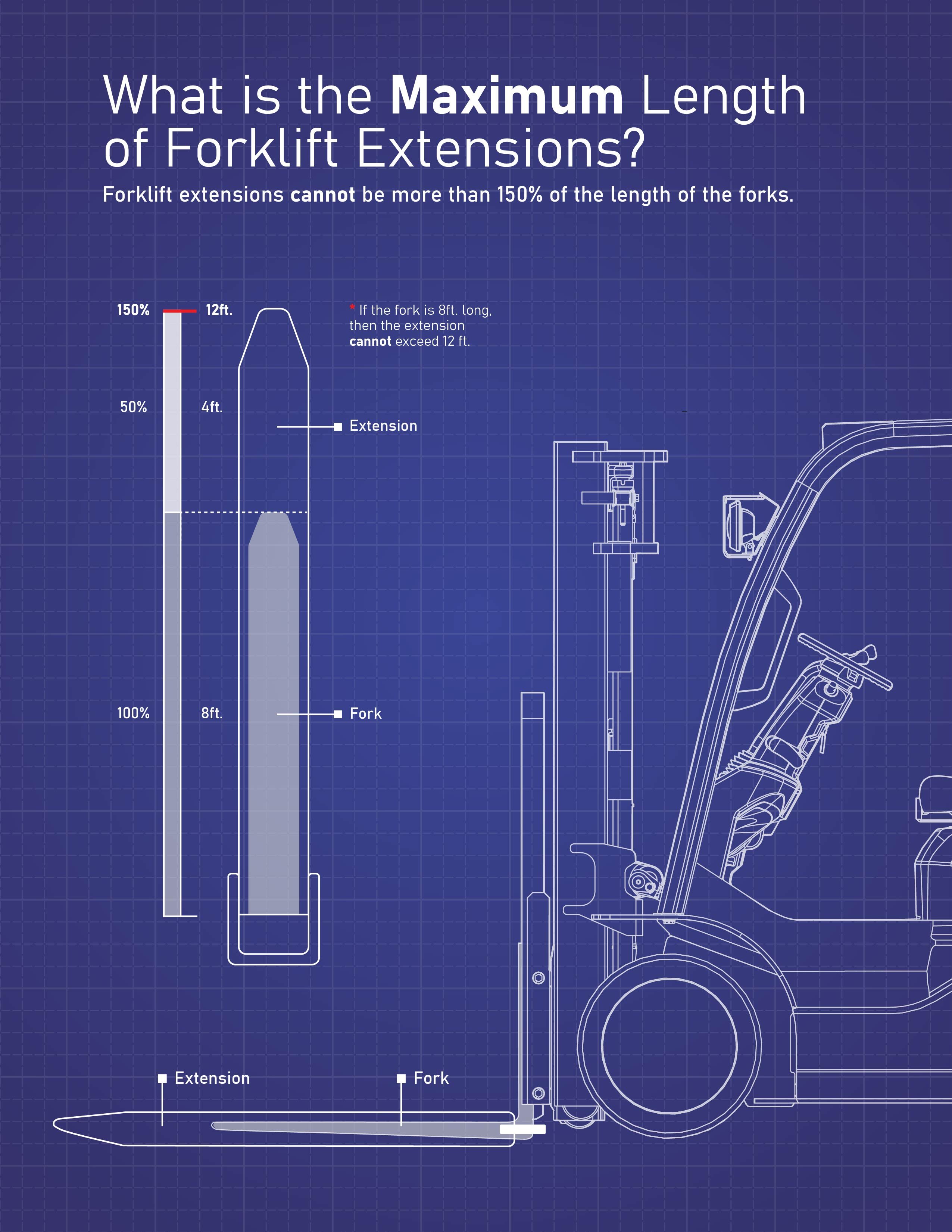 Forklift Extensions: What You Need to Know